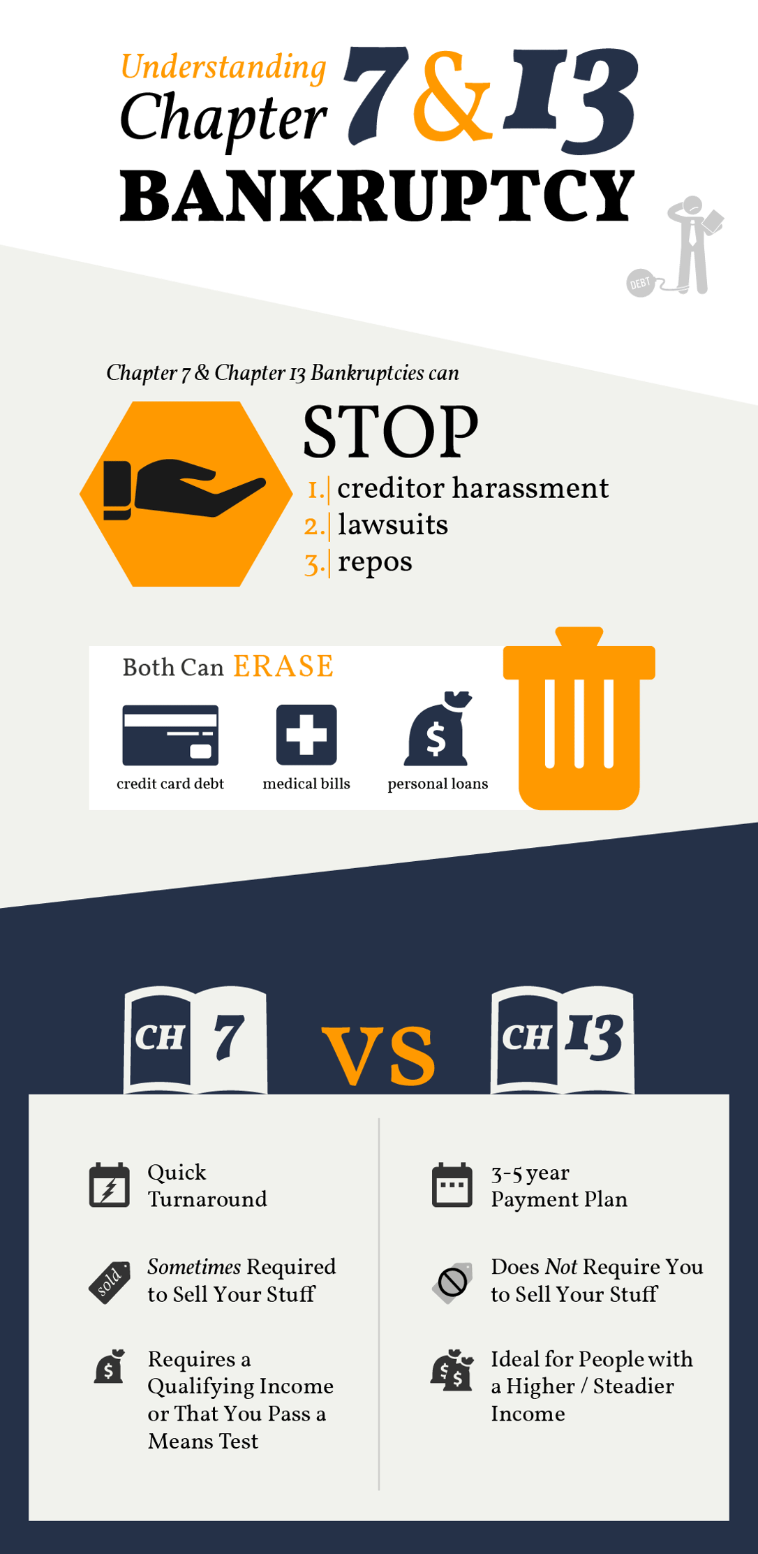 What's the Difference Between Chapter 13 and Chapter 7 Bankruptcy?